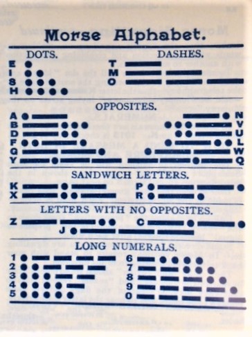 One for All the W/Ops – RAF PATHFINDERS ARCHIVE