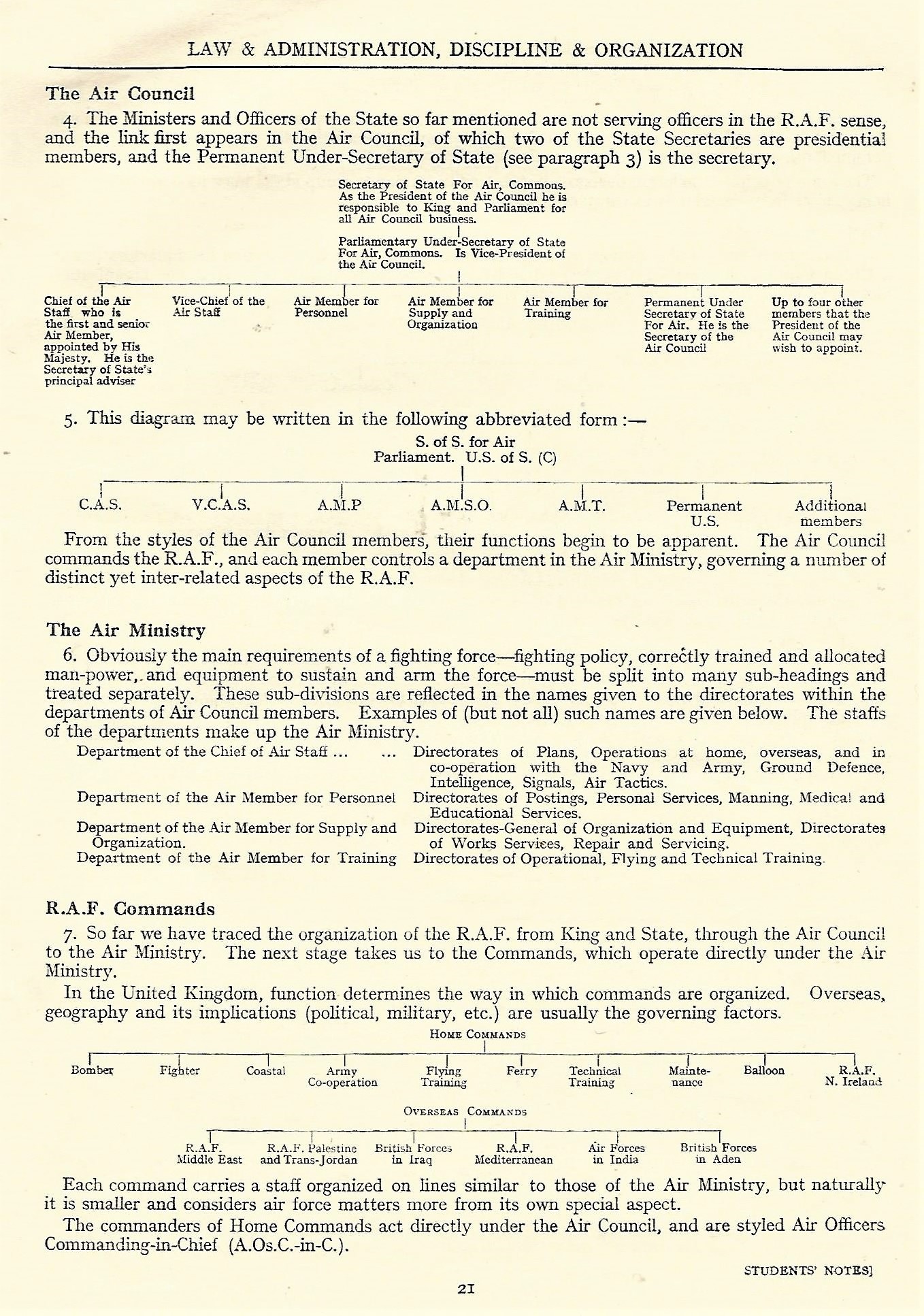 RAF Wartime Organisation – RAF PATHFINDERS ARCHIVE