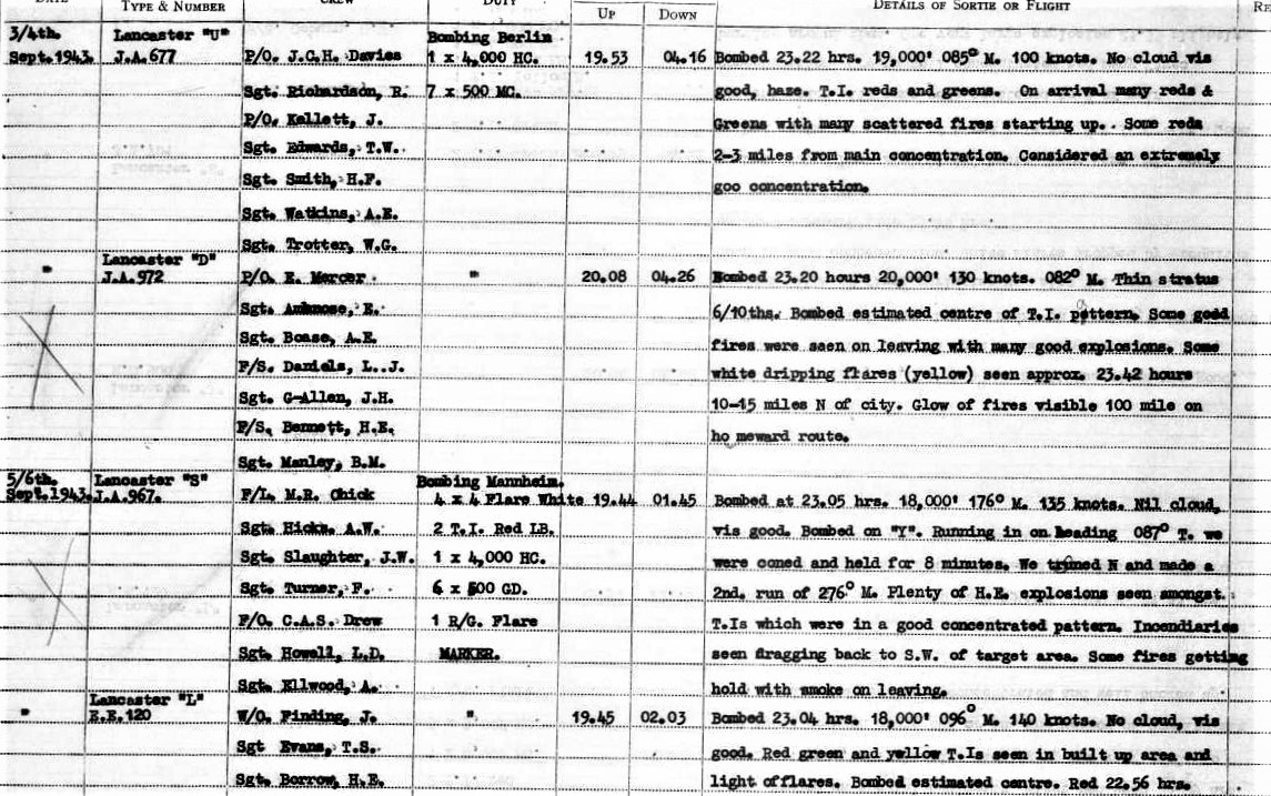 83-Squadon-September-1943-Colin-Drew – RAF PATHFINDERS ARCHIVE